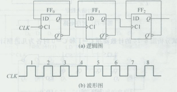 分析图6－16所示的由4位双向移位寄存器74HC194构成电路的功能，列出状态转换表，画出时序波形图。 - 上学吧找答案