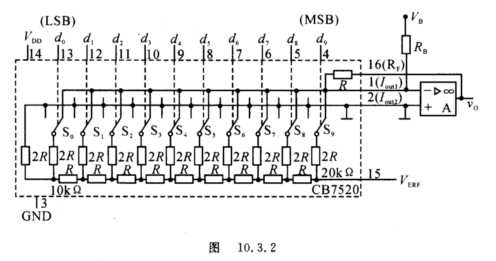 已知AD7520是10位集成倒T型电阻网络DAC，其结构如图10.3.2所示。如果不加VB和RB，则vO输出单极性电 - 上学吧找答案